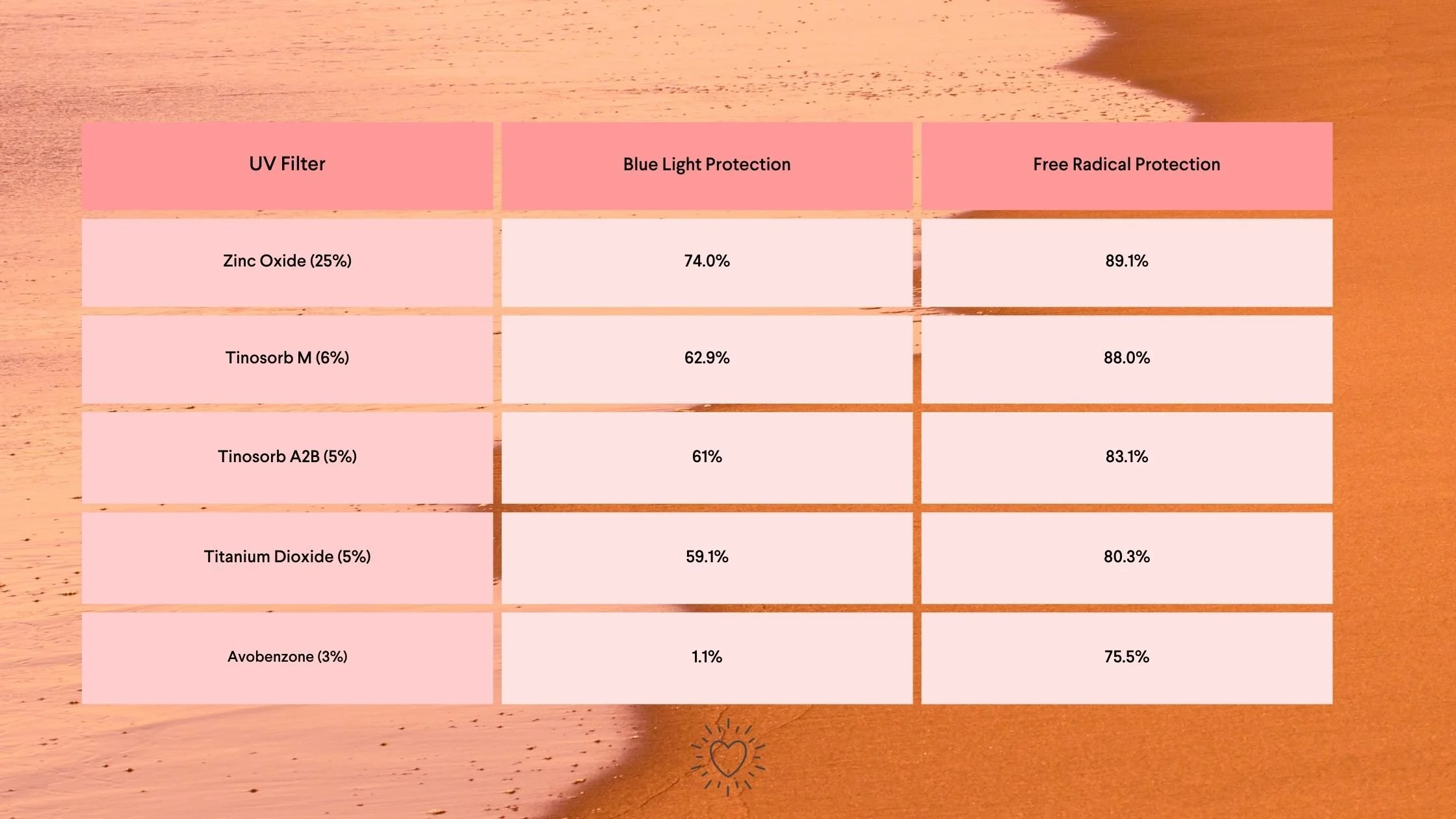 Best Tinted Sunscreens for Melasma and Hyperpigmentation — The ...