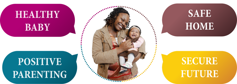 Our Work — Step By Step