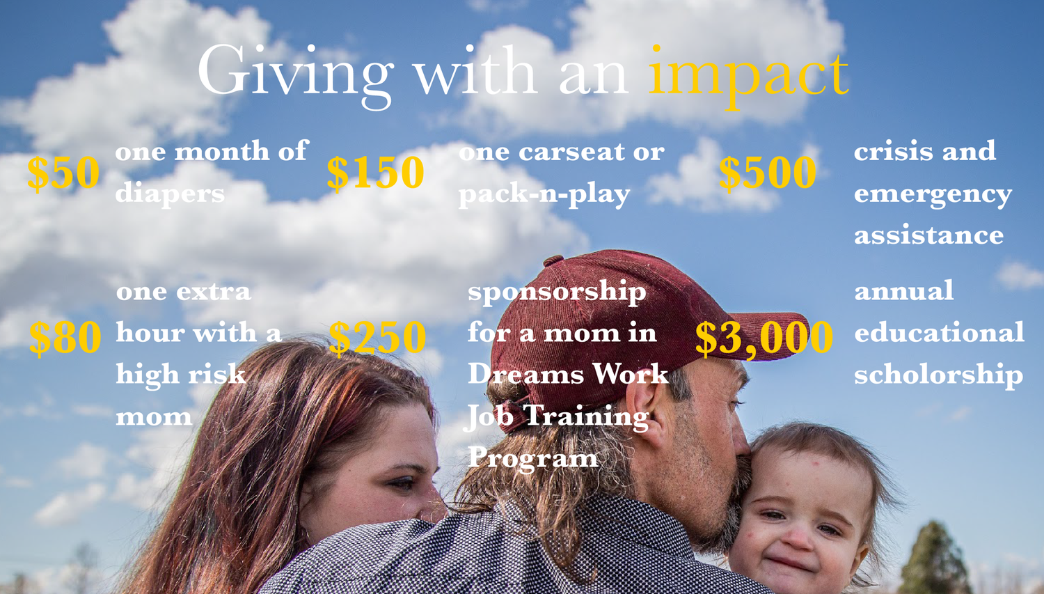 Online Donation — Step By Step