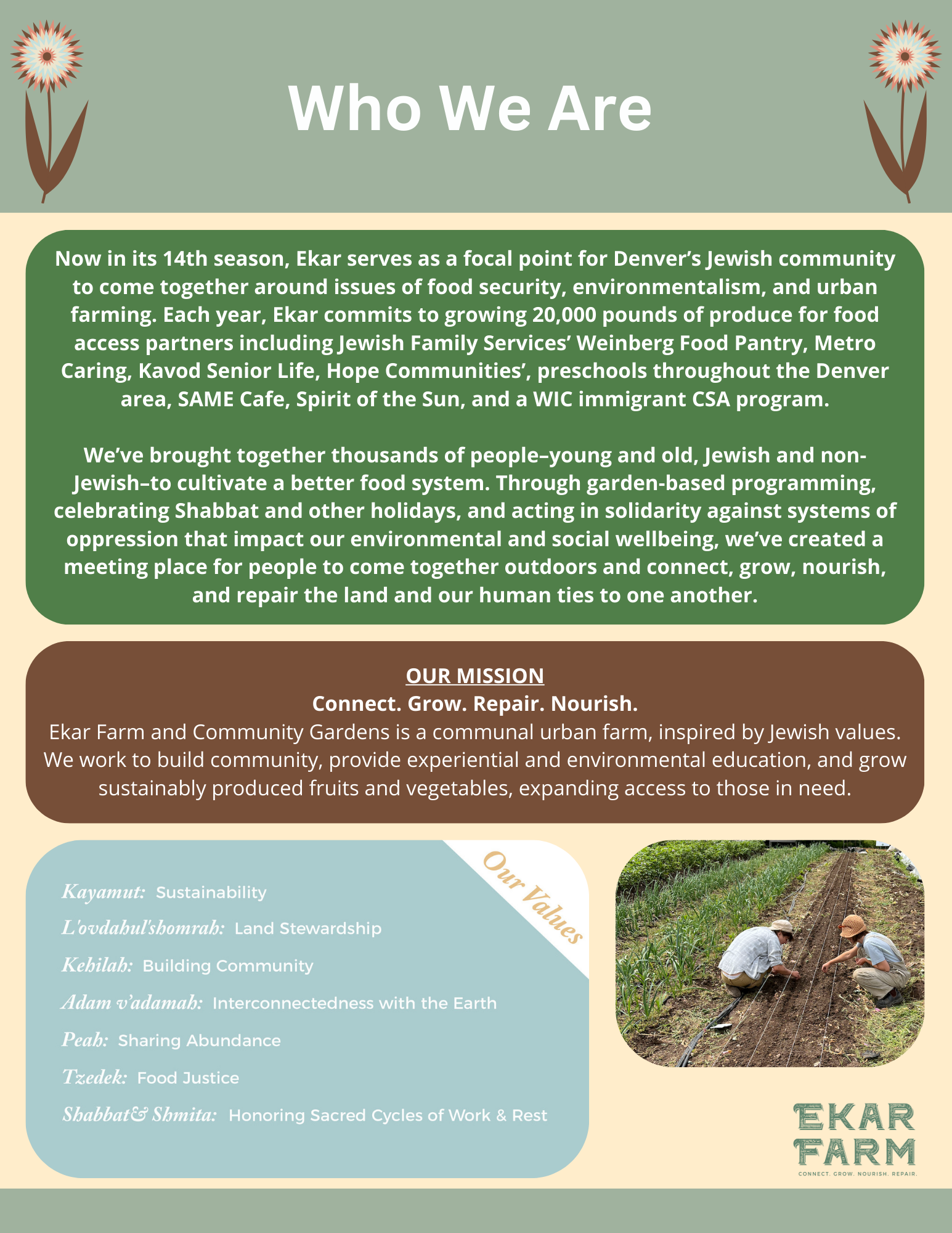 Our Impact — Ekar Farm