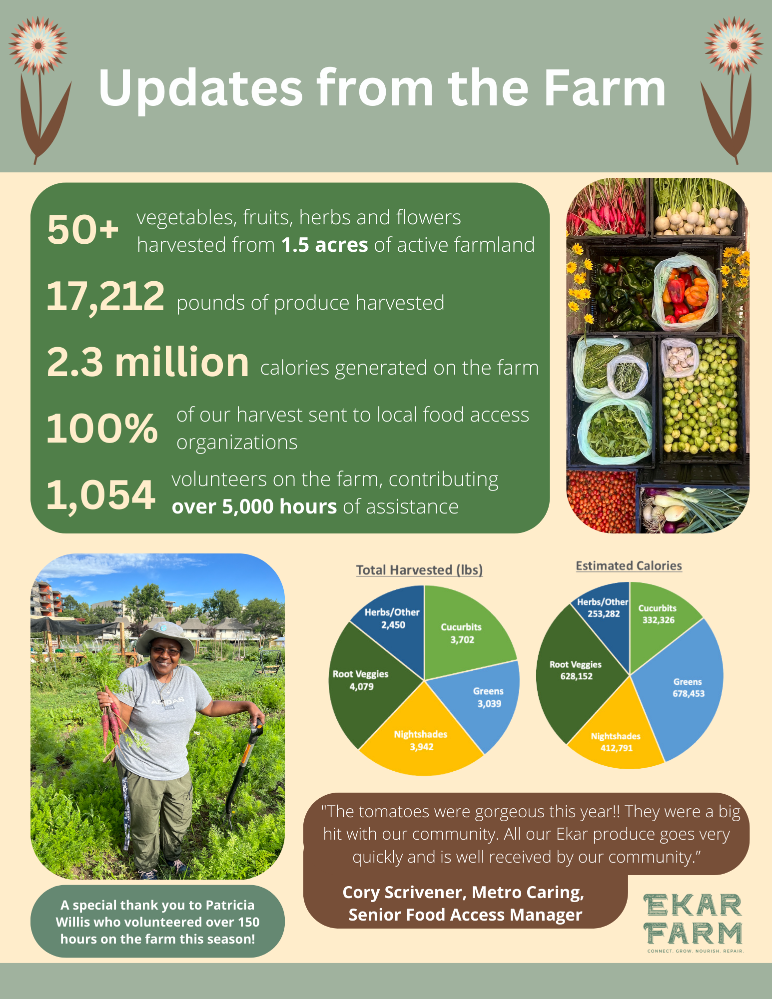 Our Impact — Ekar Farm