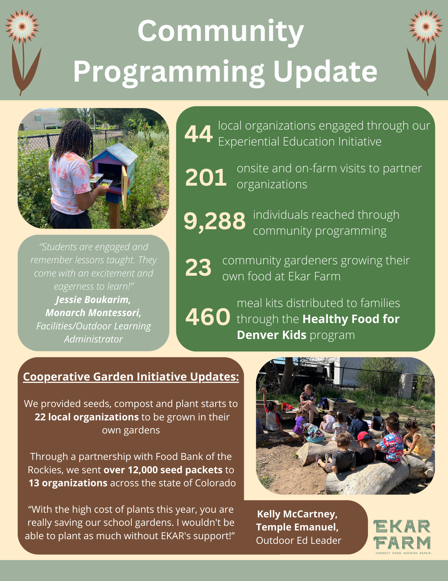 Our Impact — Ekar Farm