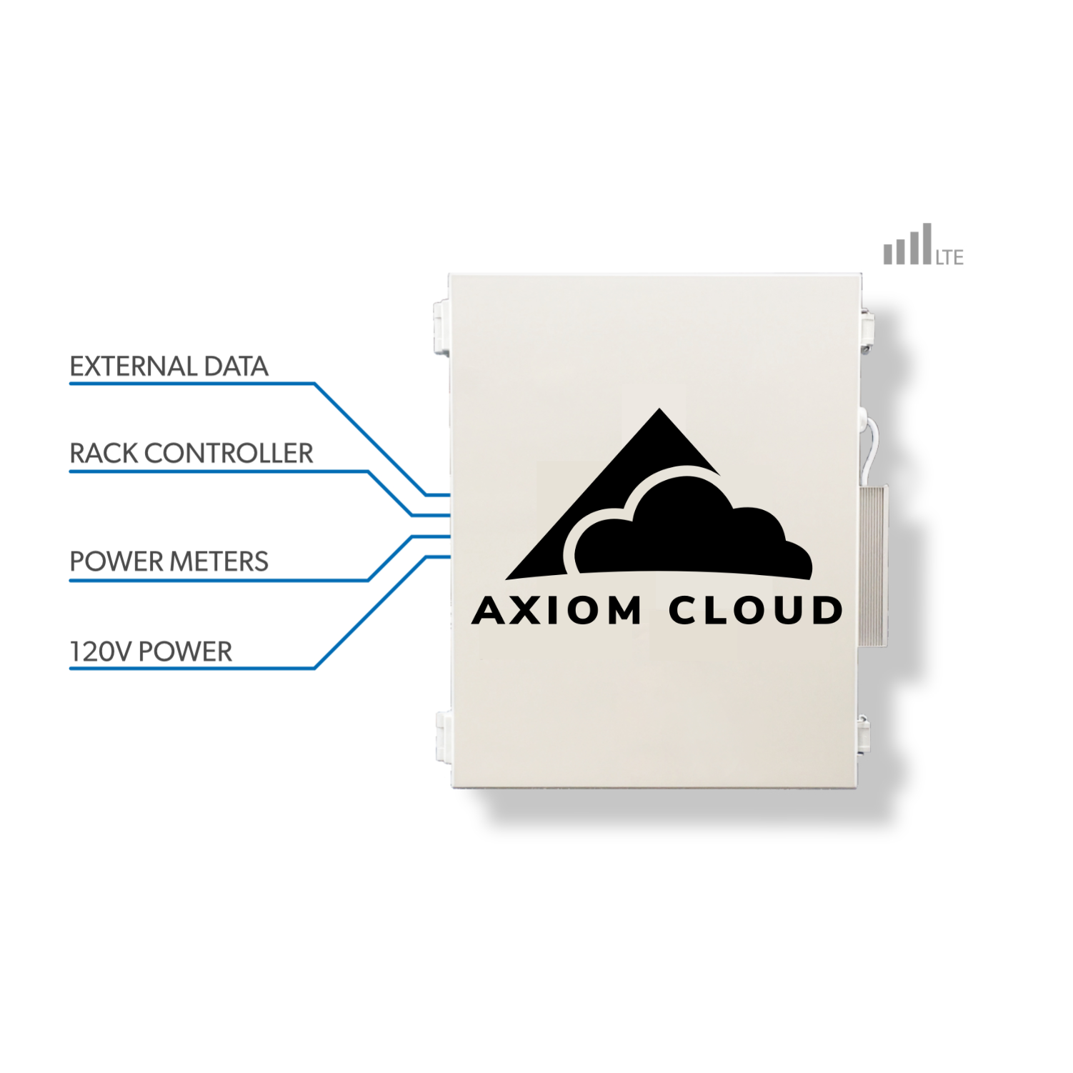 Axiom Cloud Inc | AI for commercial refrigeration
