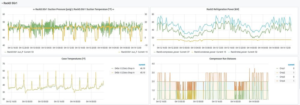 Enterprise Visibility for Refrigeration Monitoring — Axiom Cloud