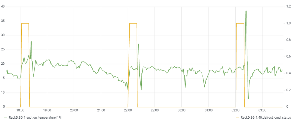 Compressors Don't Die - They're Usually Killed — Axiom Cloud