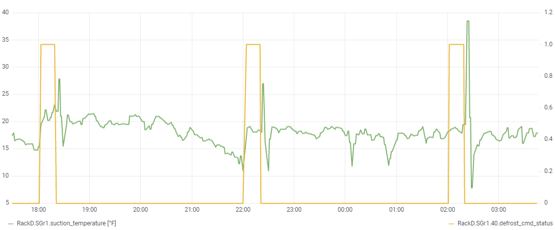 Compressors Don't Die - They're Usually Killed — Axiom Cloud