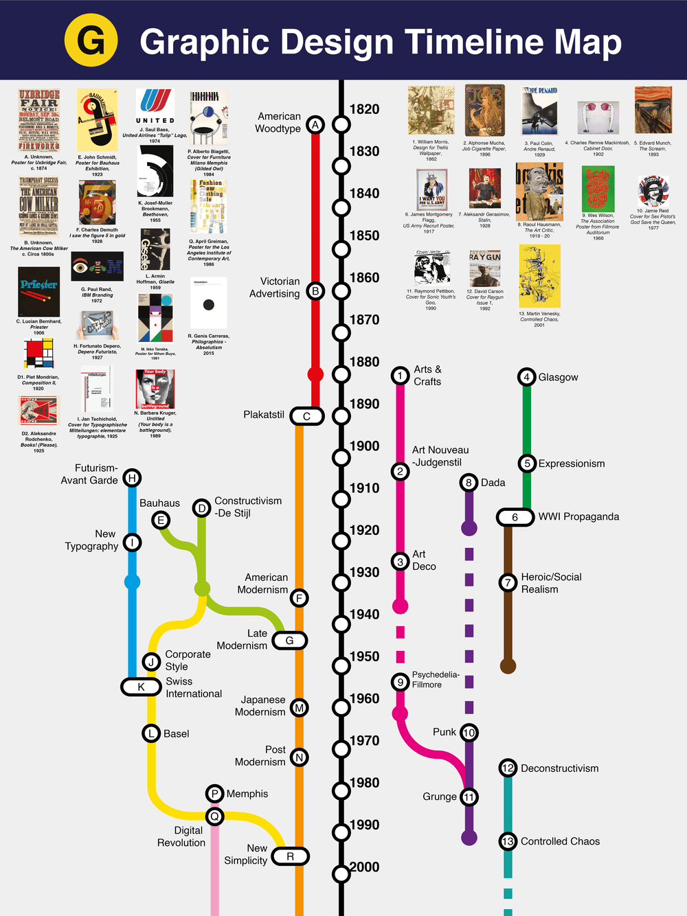 A Route map of the history of Graphic Design — Ryan C.T. Lee - Graphic ...