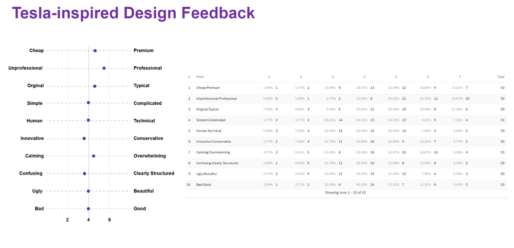 LexisNexis Visual Preference Survey — Brittany Grieve