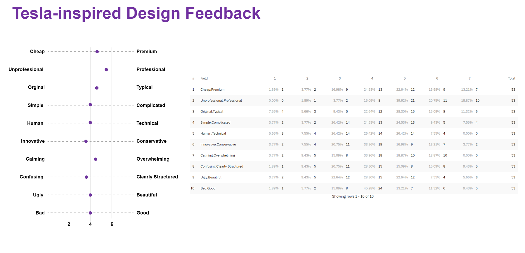 LexisNexis Visual Preference Survey — Brittany Grieve