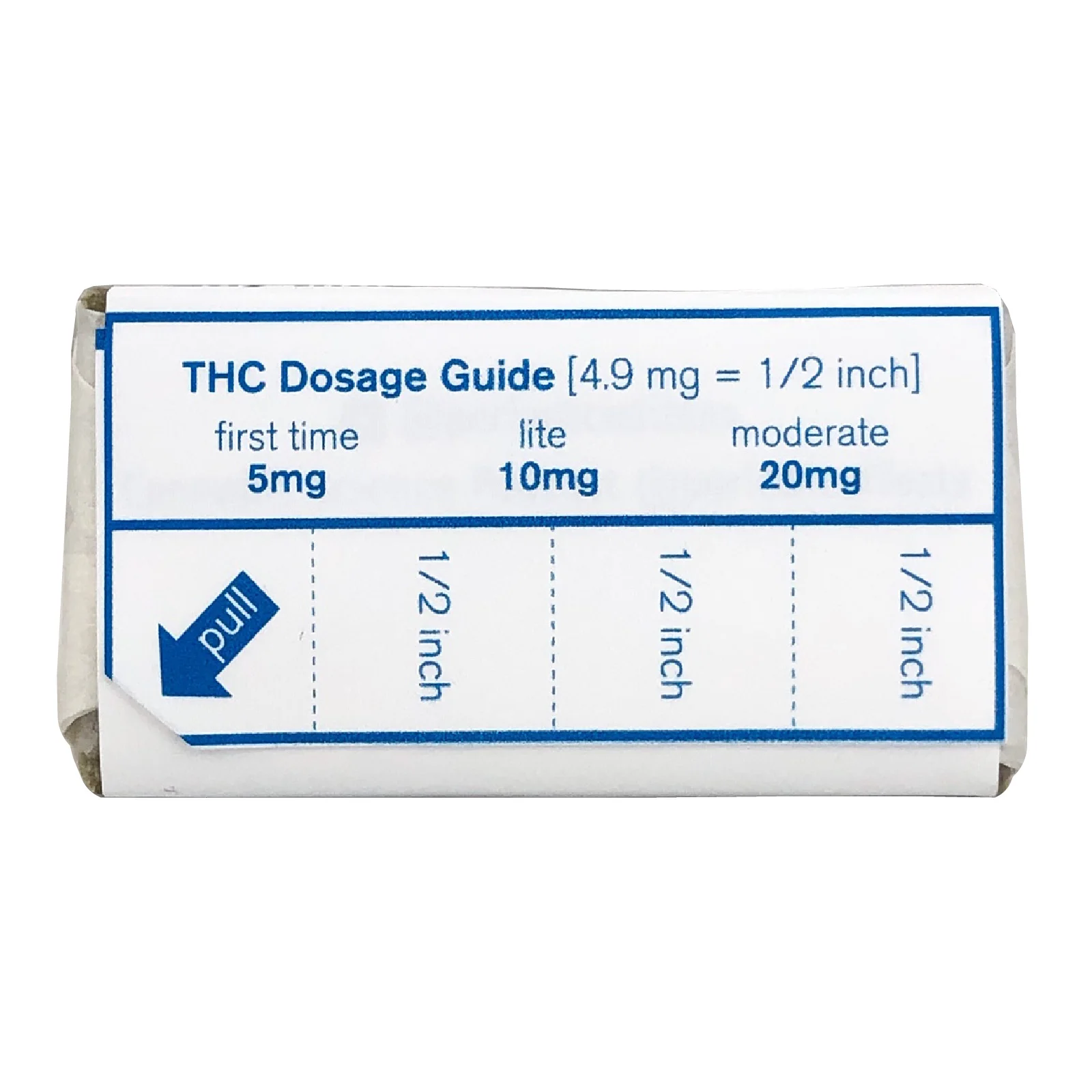 THC Dose Guide — Periodic edibles
