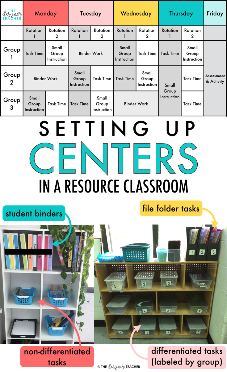Different Types Of Center In Classroom