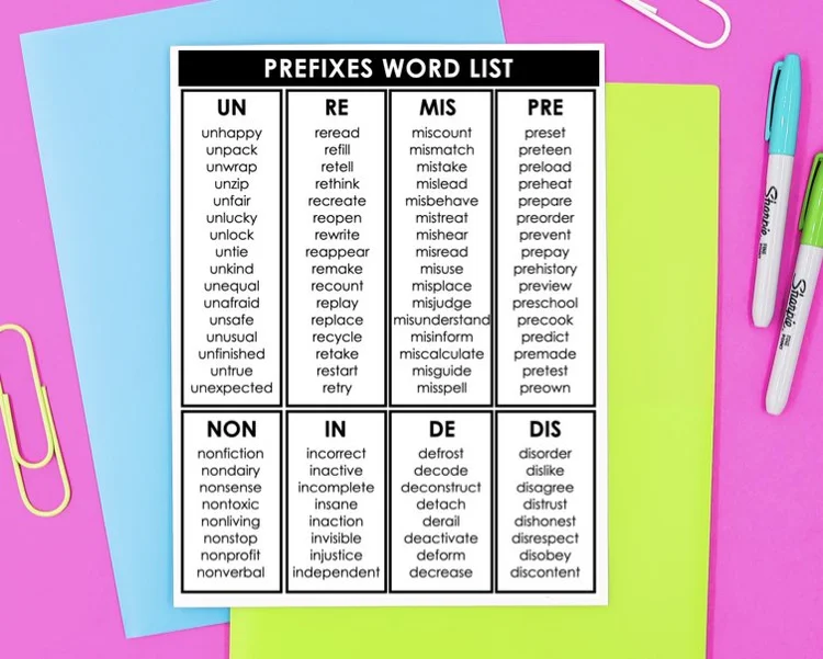 How To Teach Prefixes — The Designer Teacher