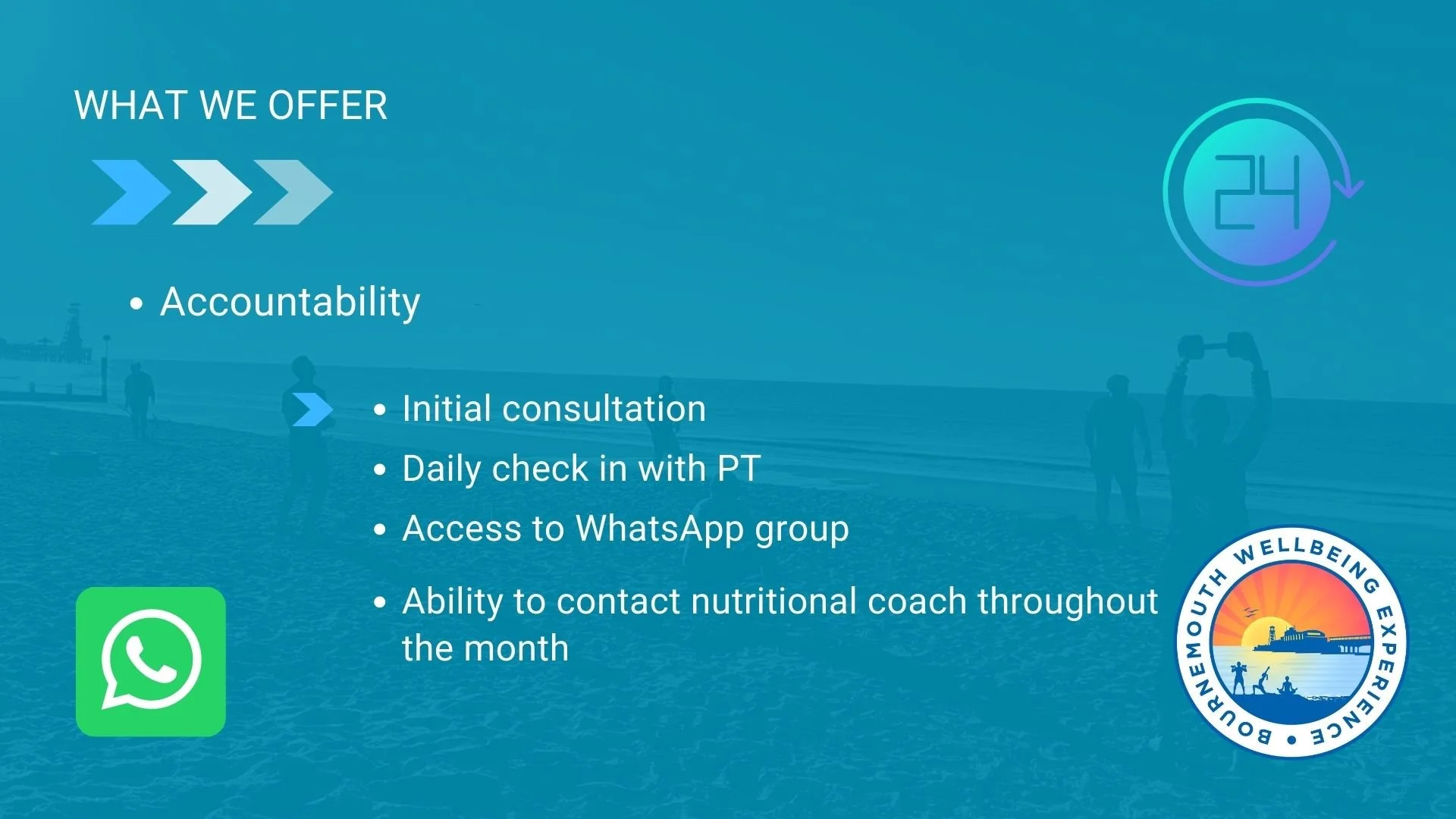 One Month Challenge — Bournemouth Wellbeing Experience