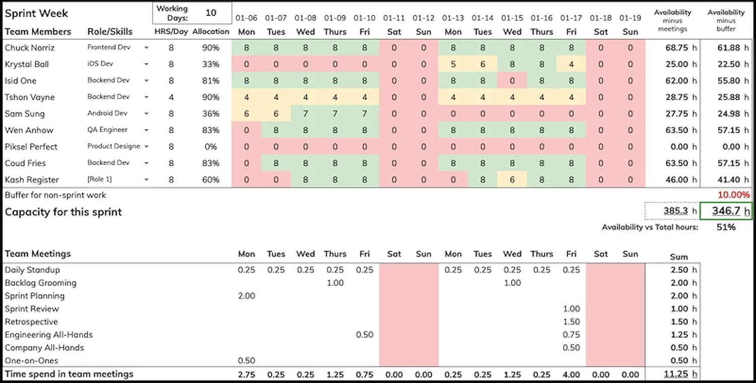 How to Estimate Tickets and Why it Helps - Product Management