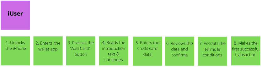 How to Get Started With User Story Mapping