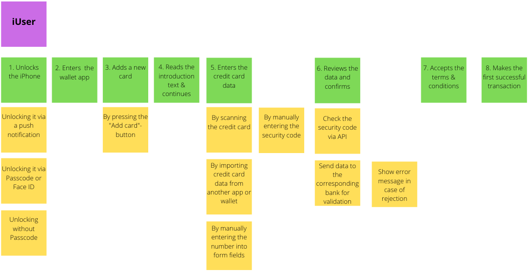 How to Get Started With User Story Mapping