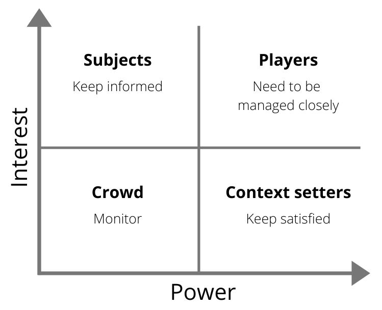 How to Identify & Manage Stakeholders - Product Management