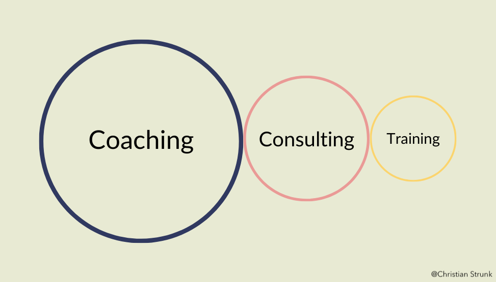 How Your Company Can Benefit From a Product Coach