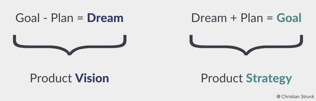 Elements Every Product Strategy Needs to Have