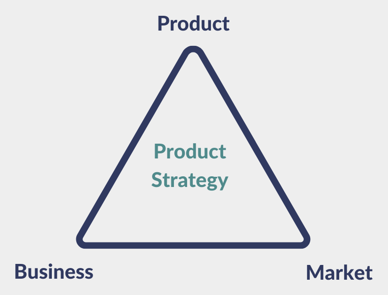 Elements Every Product Strategy Needs to Have