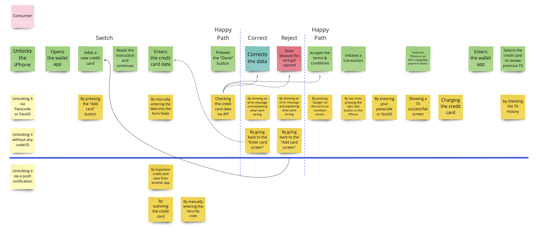 How to Get Started With User Story Mapping