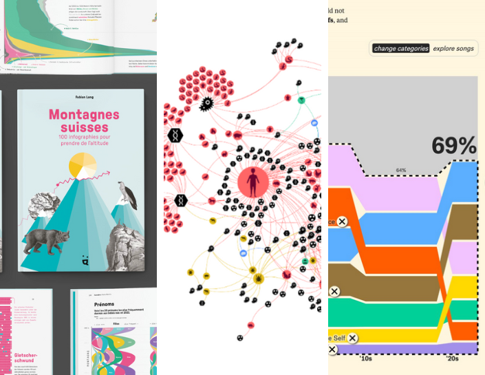 News — Data Visualization Society