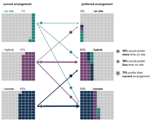 Data Visualization State of the Industry 2024 Report — Data ...
