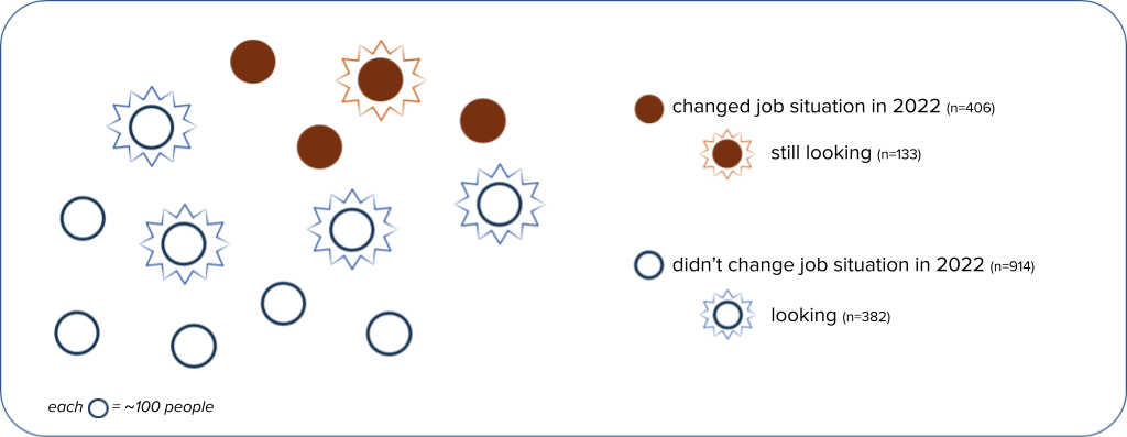 Data Visualization State of the Industry 2022 Report — Data ...