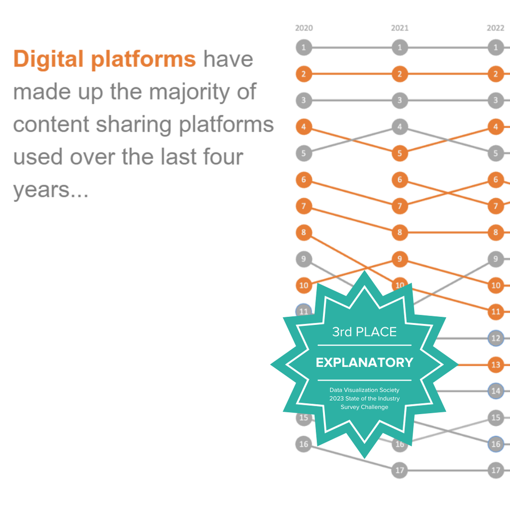 SOTI Challenge 2023 — Data Visualization Society