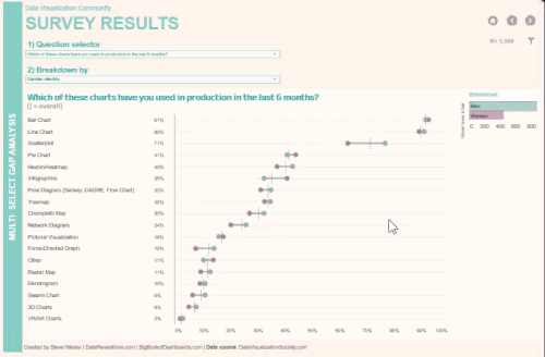 Annual Data Visualization Community Survey for 2019 SURVEY RESULTS ...