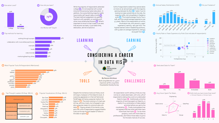 Considering a Career in Data Vis? — Data Visualization Society