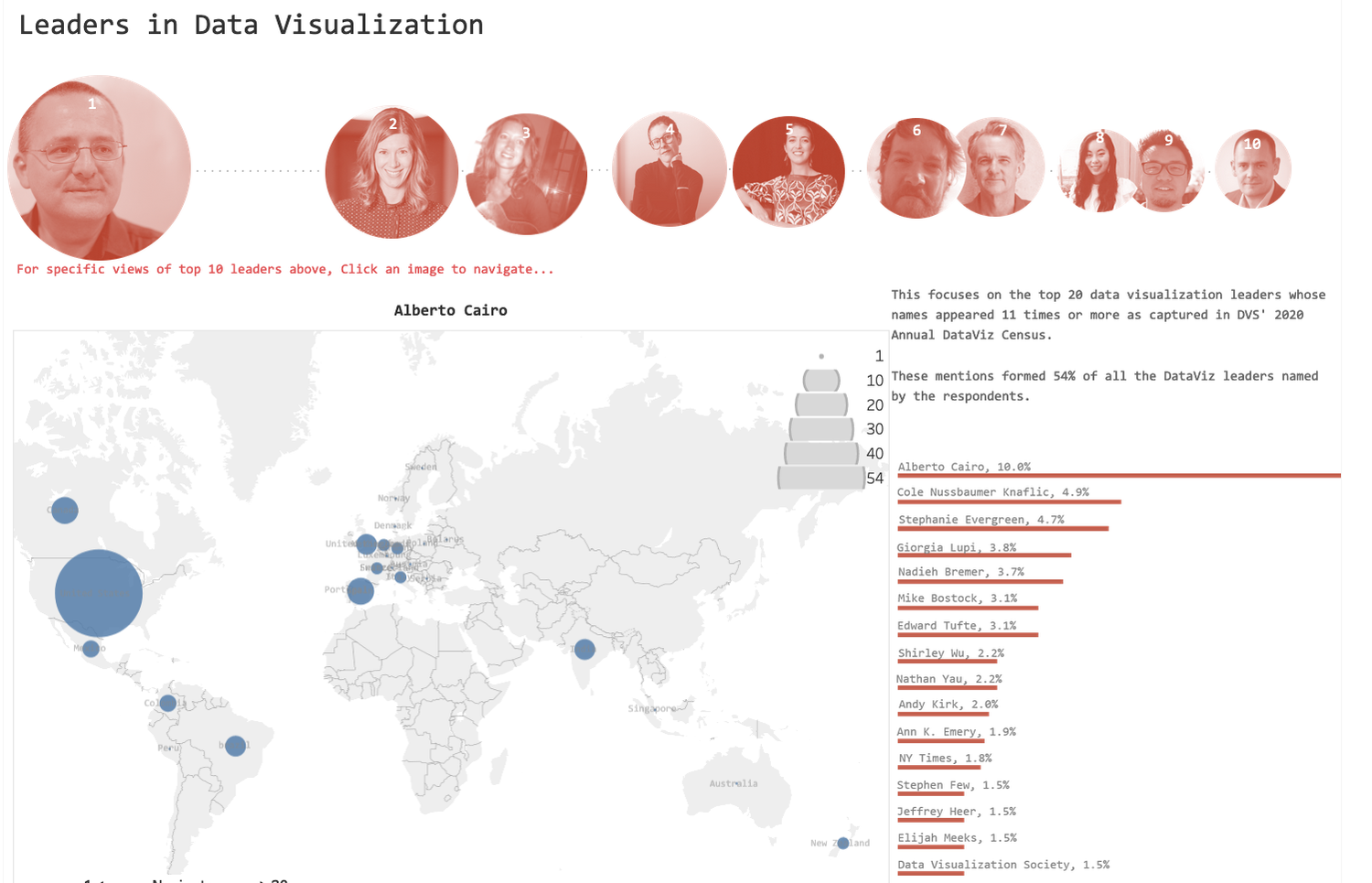 Leaders in Data Visualization — Data Visualization Society