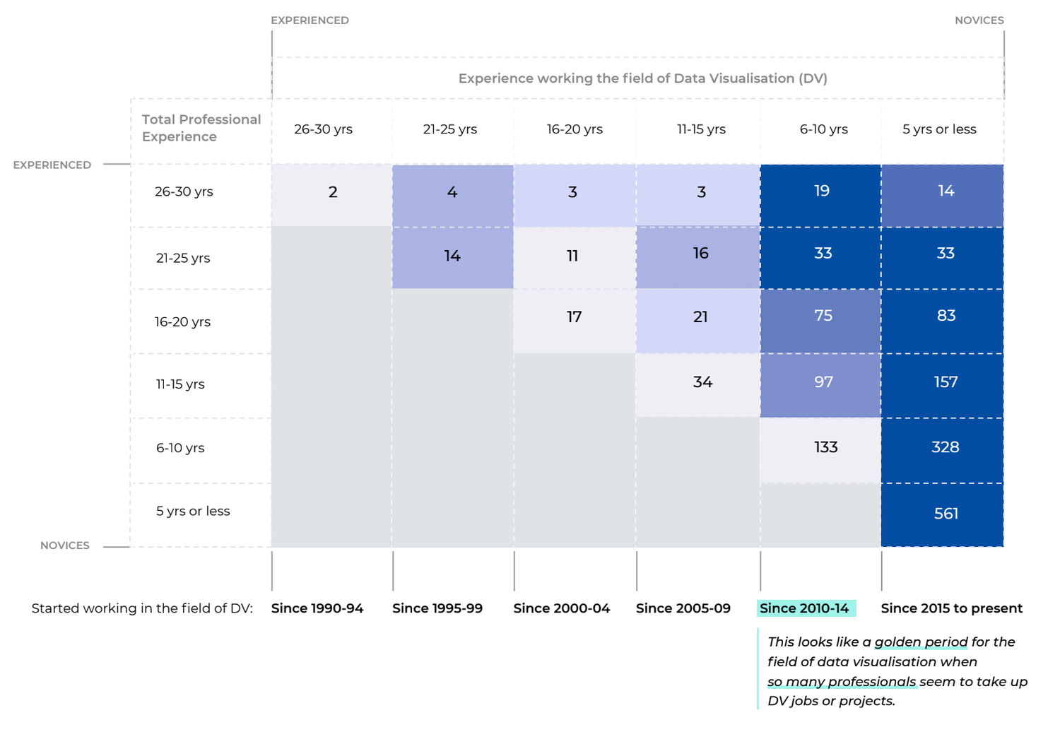 Data Visualization Census Survey 2020 Challenge — Data Visualization