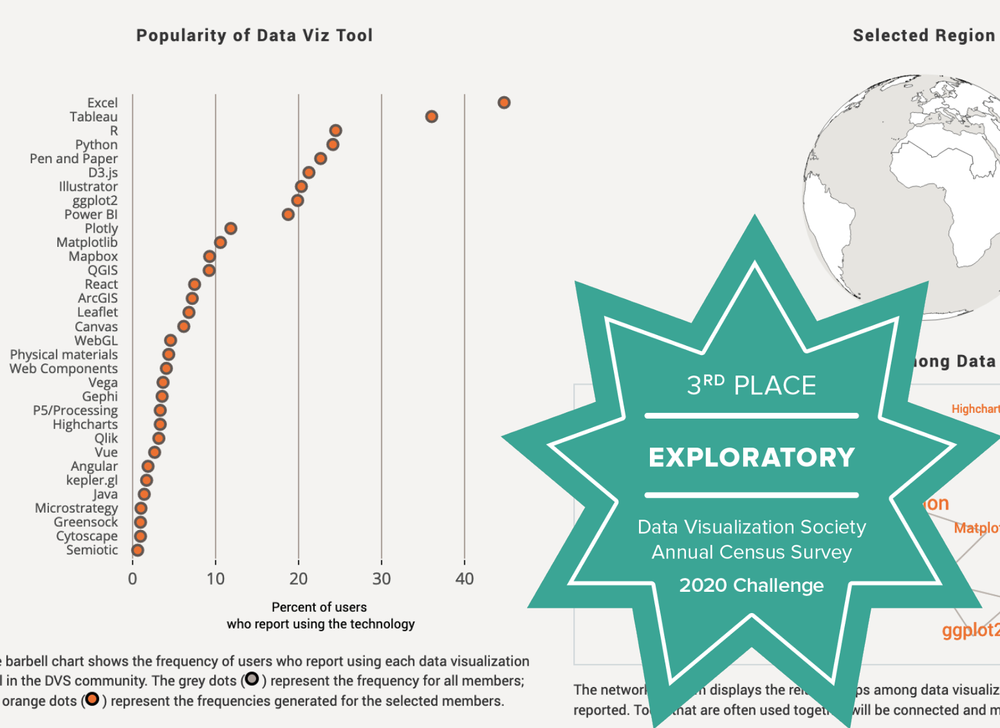 Data Visualization Census Survey 2020 Challenge — Data Visualization