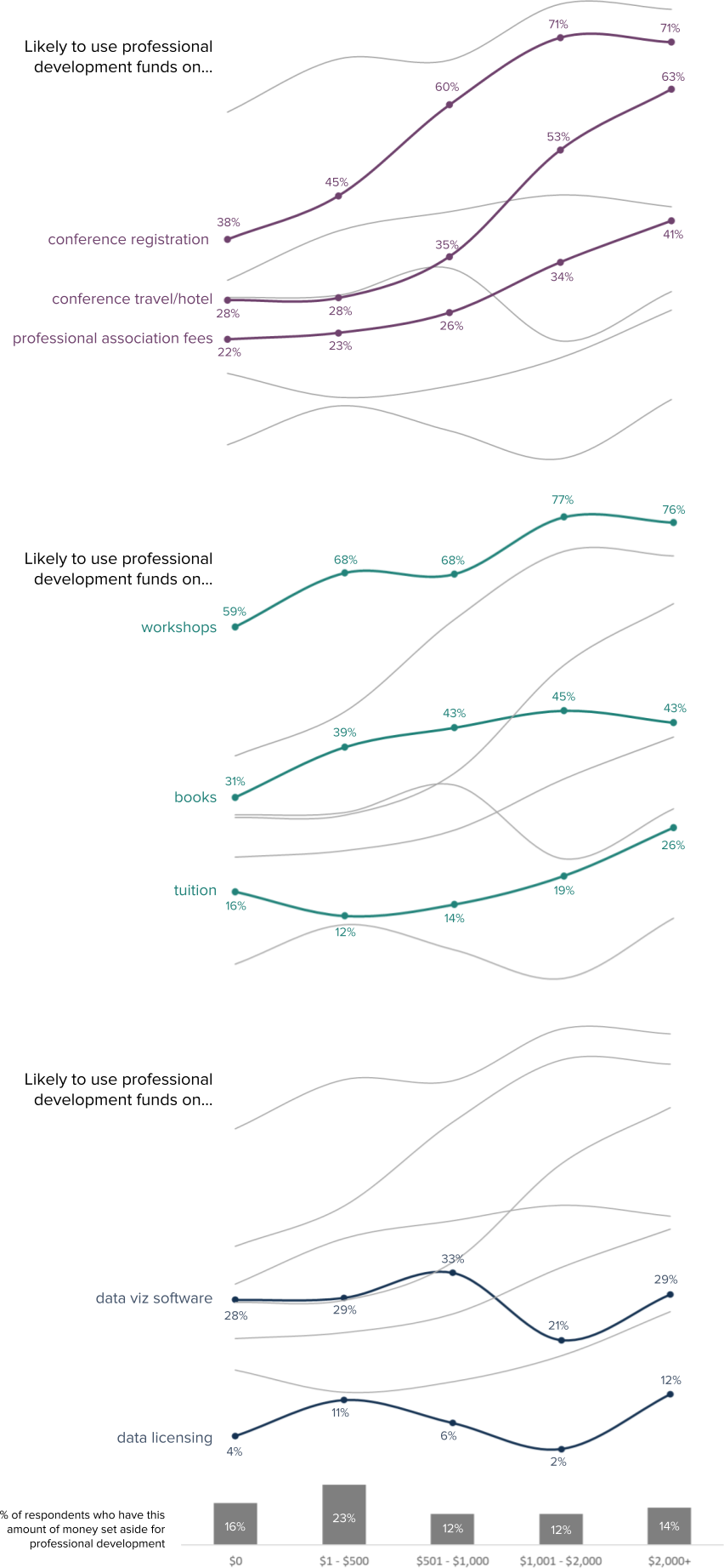 Data Visualization State of the Industry 2022 Report — Data ...