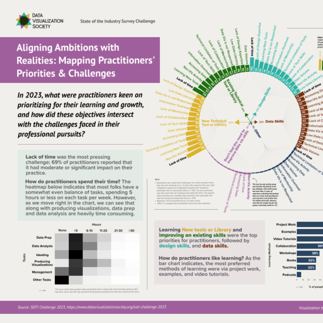 SOTI Challenge 2023 — Data Visualization Society