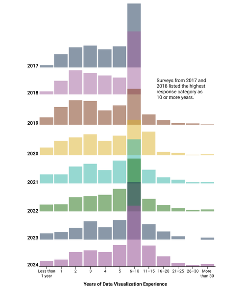 Data Visualization State of the Industry 2024 Report — Data Visualization Society