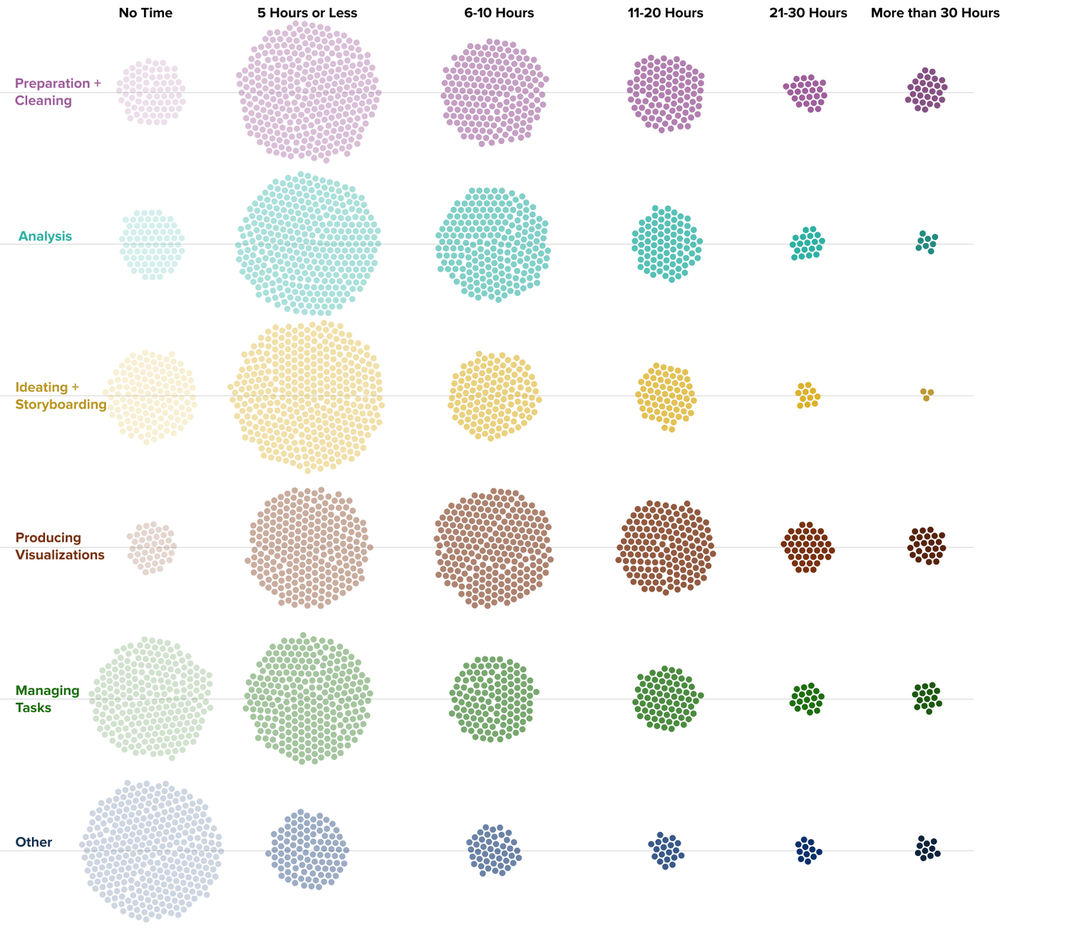 Data Visualization State of the Industry 2024 Report — Data ...