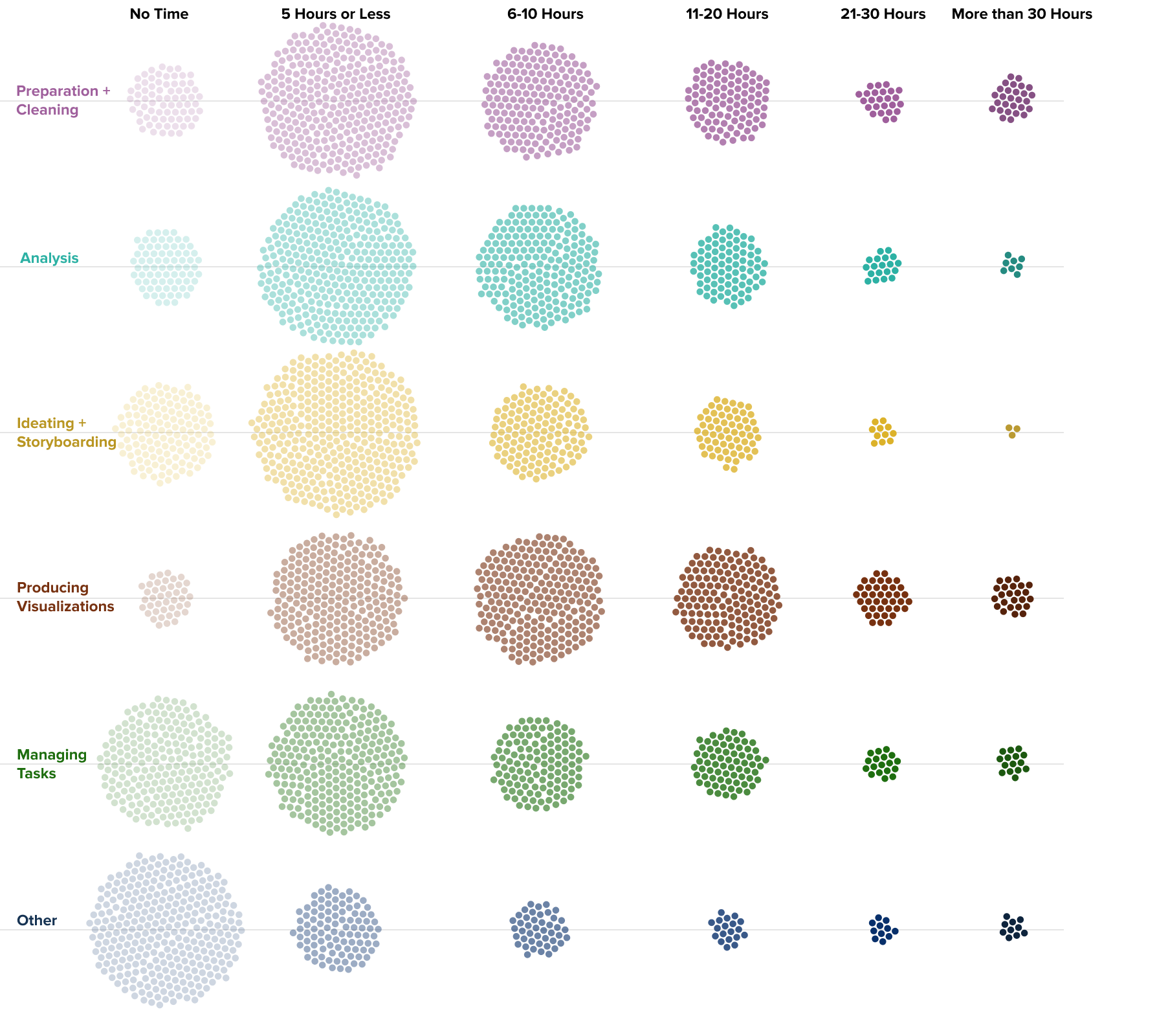 Data Visualization State of the Industry 2024 Report — Data ...