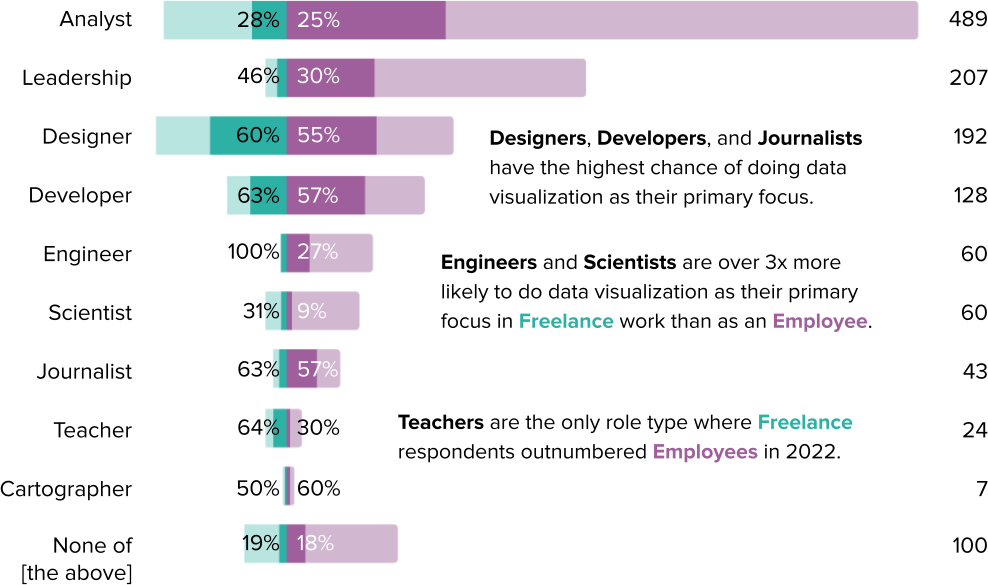 Data Visualization State of the Industry 2022 Report — Data ...