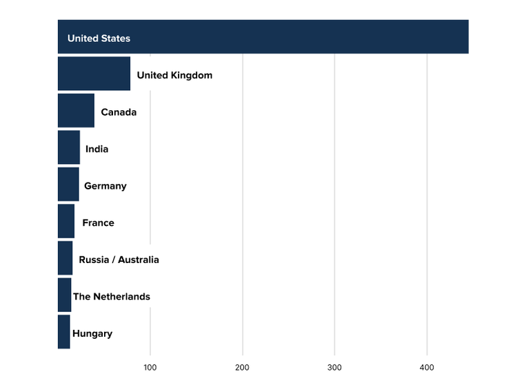 Data Visualization State of the Industry 2024 Report — Data ...