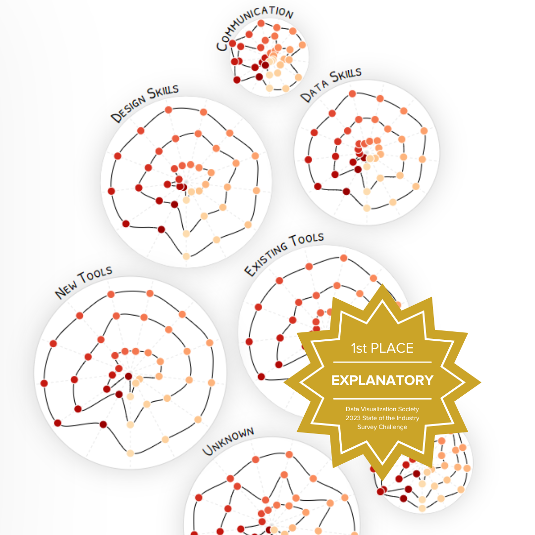 SOTI Challenge 2023 — Data Visualization Society