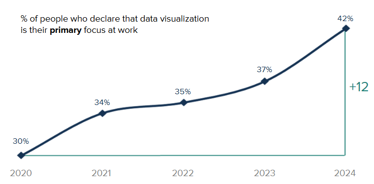 Data Visualization State of the Industry 2024 Report — Data ...