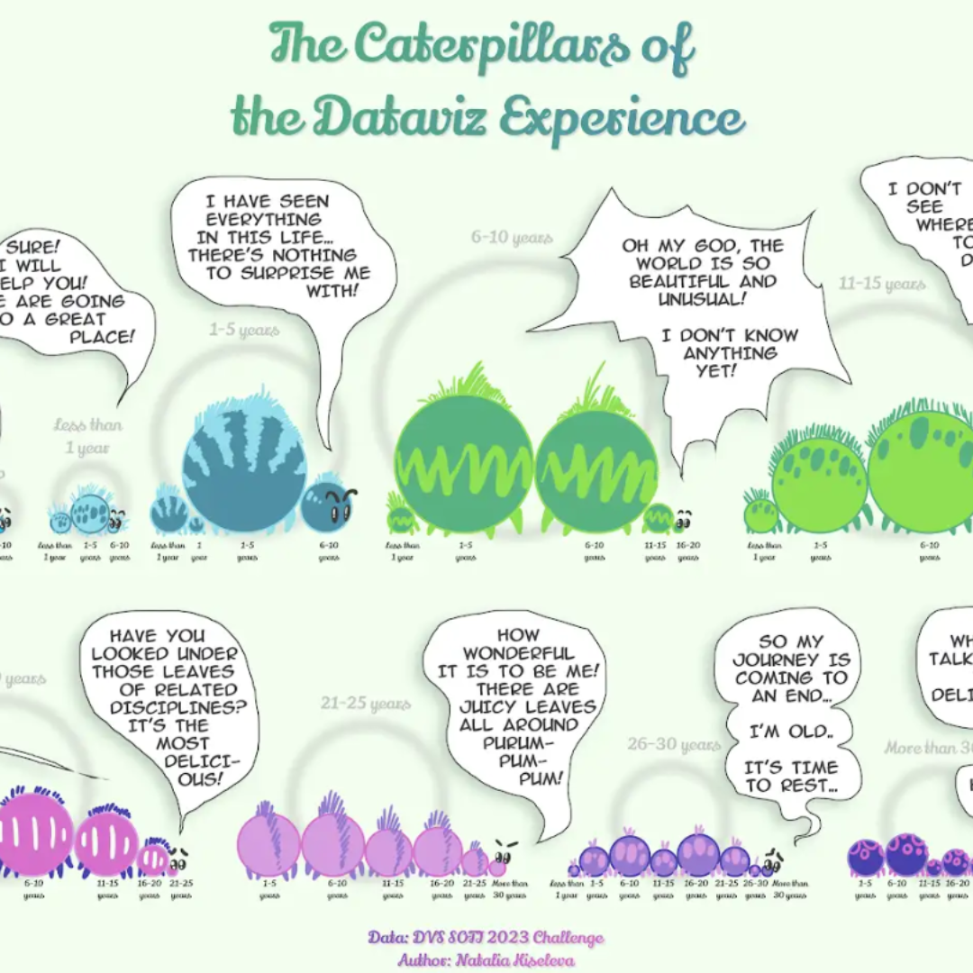 SOTI Challenge 2023 — Data Visualization Society