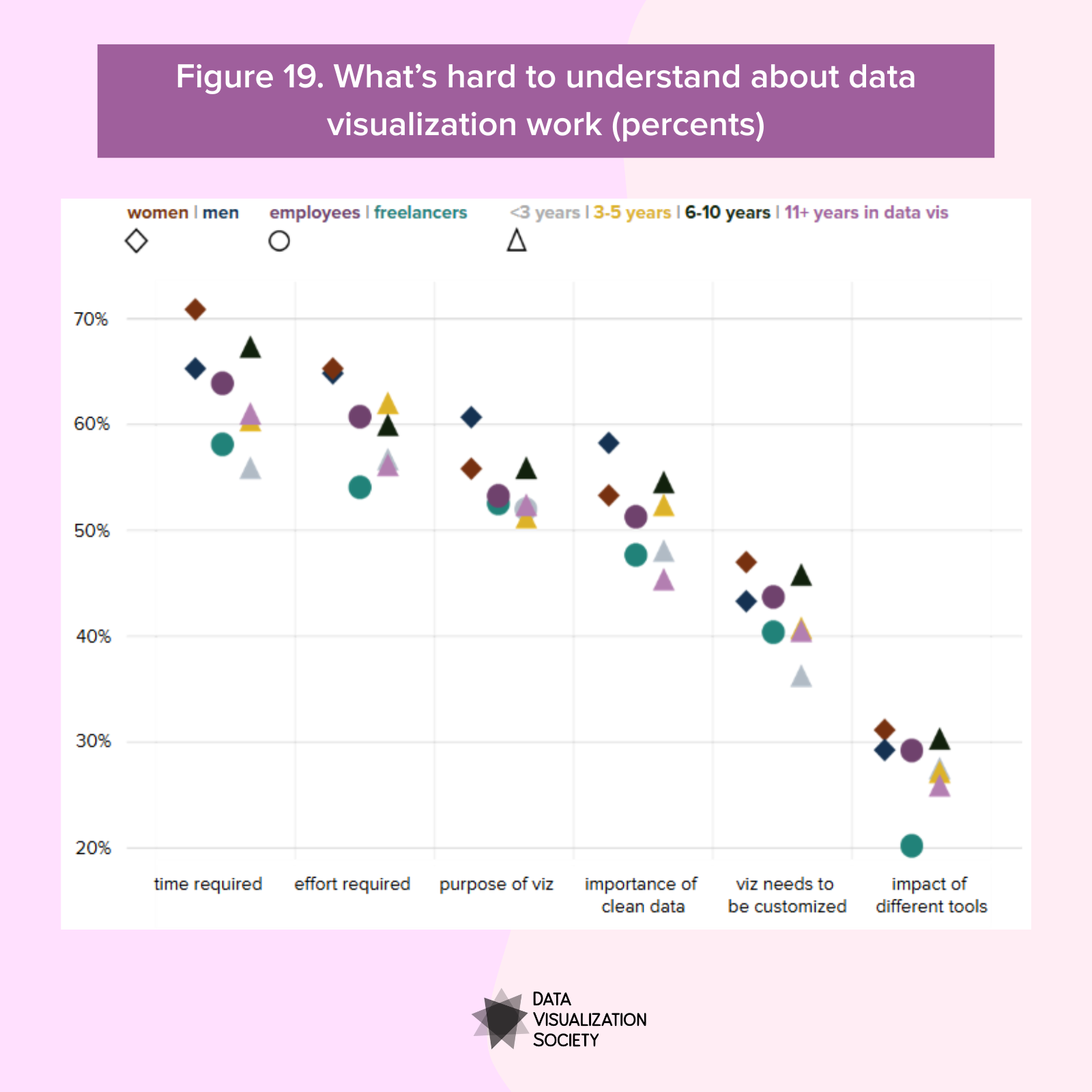Data Visualization: State of the Industry Survey — Data Visualization ...