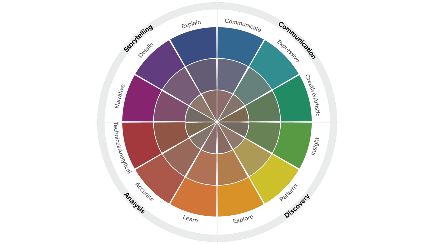 Career Paths in Data Visualization — Data Visualization Society