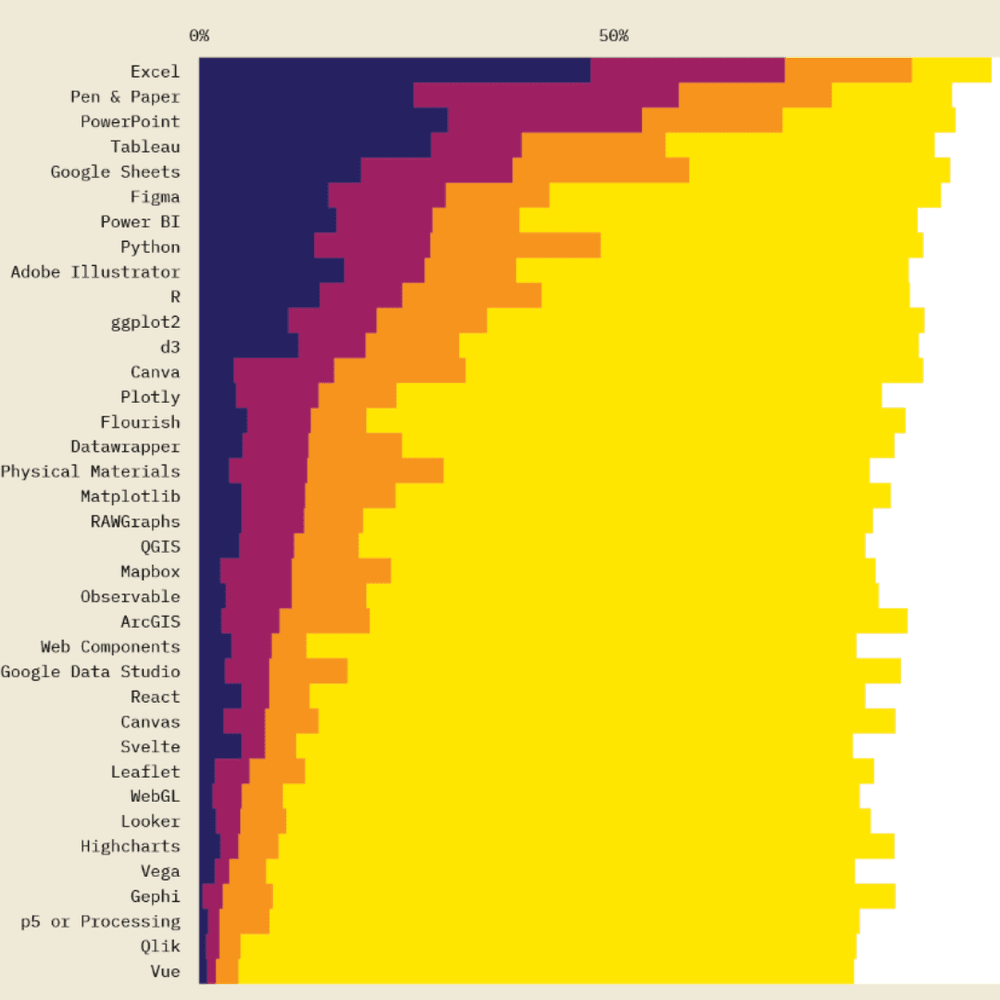 SOTI Challenge 2023 — Data Visualization Society