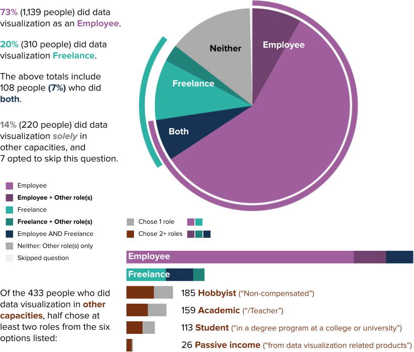 Data Visualization State Of The Industry 2022 Report — Data Visualization Society