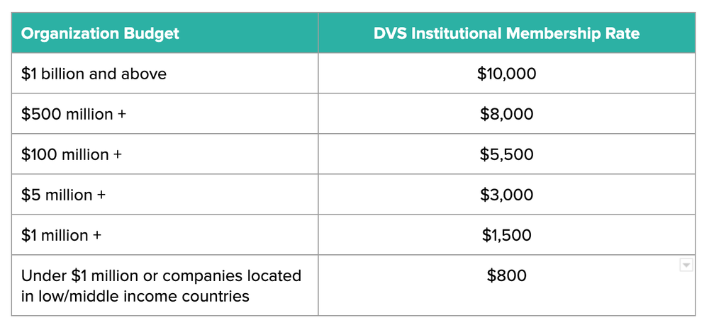 Institutional Memberships — Data Visualization Society
