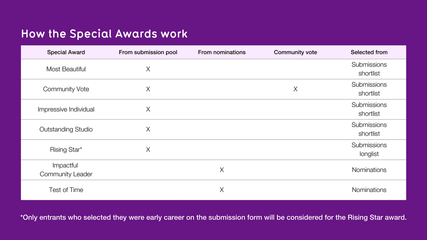 Nominations — Data Visualization Society